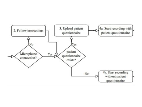 Design Principles for the Interface of an Automated Medical Reporting ...